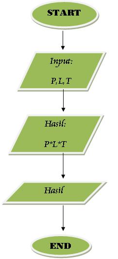 Silvia Free Tutorial's