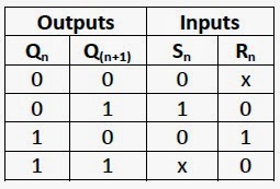 SR flip flop excitation table