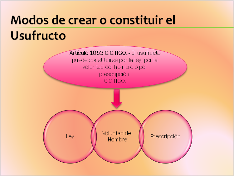 DERECHO CIVIL II ESZi UAEH: UNIDAD IV TEMA: USUFRUCTO