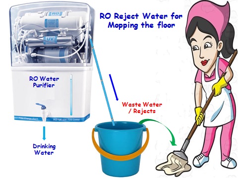 RainManSpeaks from Bangalore: Useful “Used WATER”