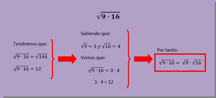 Matematicas para Todos: Propiedades de la Radicación