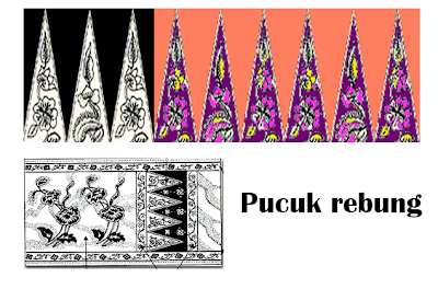 Inspirasi Diari Seni: Membuat Corak & Rekaan