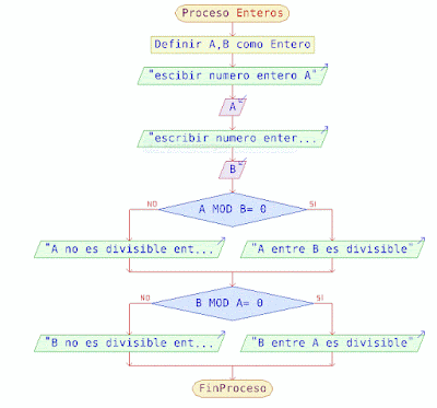 PROGRAMACIÓN 1: practica 7
