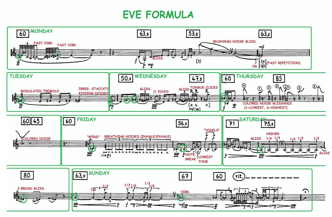 Stockhausen: Sounds in Space: The LICHT Super-Formula