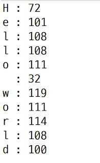 ITqom: Java 문자를 ASCII코드로 표현하기