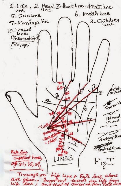 Prof. V. Radhakrishnan on Universal Wisdom : Palmistry prediction for ...