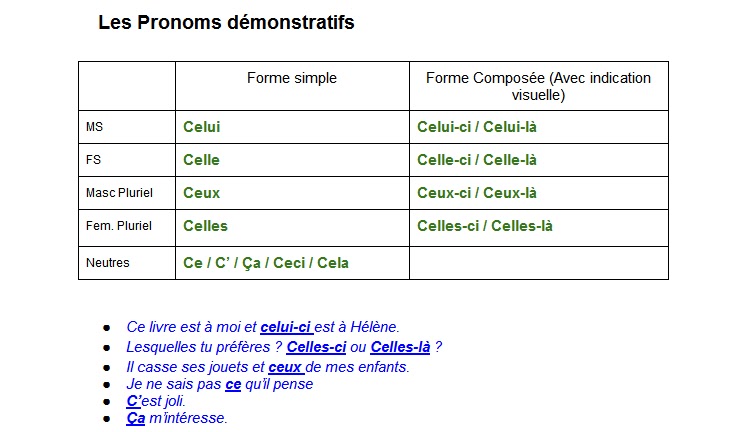 Francês A1- A2 : Les démonstratifs