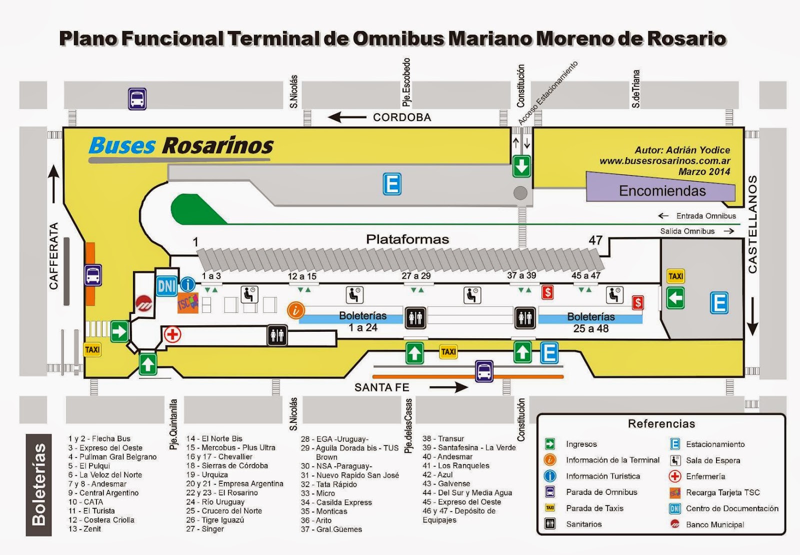 Buses Rosarinos Noticias: Plano funcional de la Terminal de Omnibus Rosario