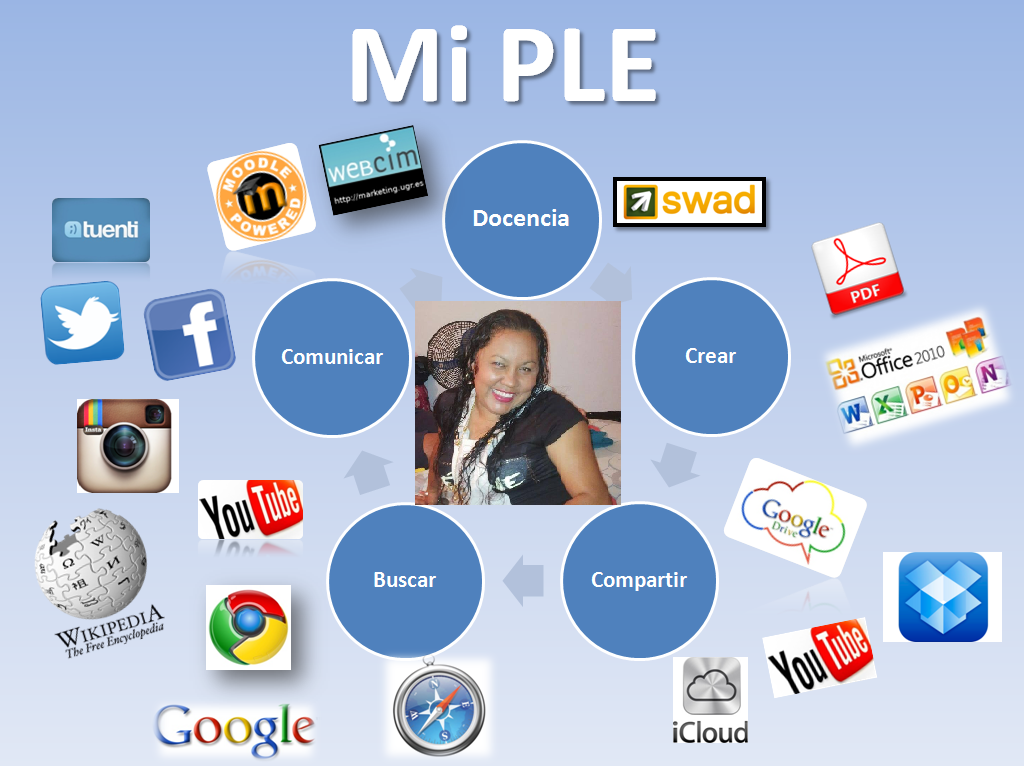 Momentos pedagogicos en la primera infancia Modalidad DESARROLLO EN ...