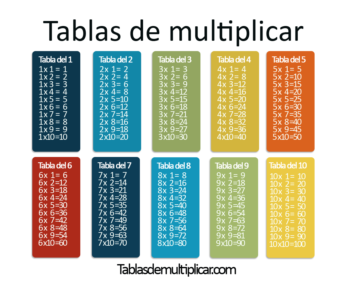 Mi clase 6ºA: TABLAS DE MULTIPLICAR