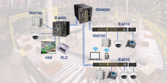 Integrating Warehouses and Distribution Centers into the Enterprise ...