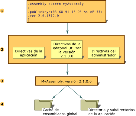 LENGUAJES DE PROGRAMACIÓN : ASSEMBLY LANGUAGE