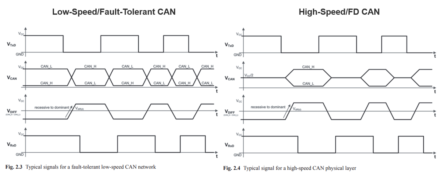 Caner Ezeroğlu: MicroAutoBox_II_CAN