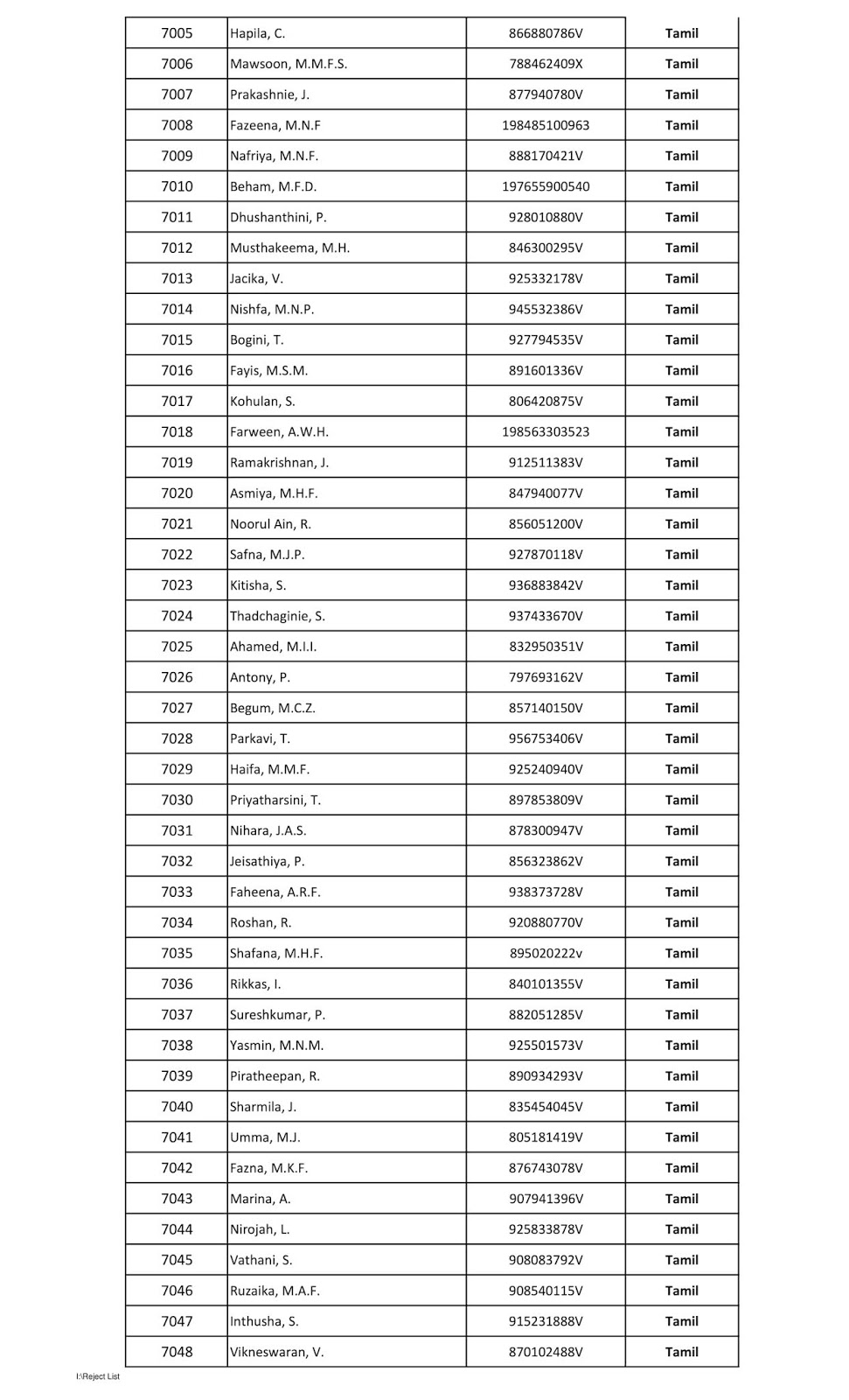 Rejected List - Graduate Teaching (who got Graduate appointments for ...