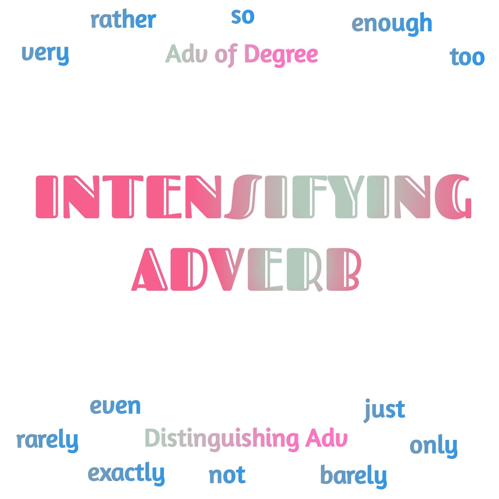 Intensifying Adverb | Arti Macam dan Contoh ~ Dunia Bahasa Inggris