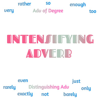 Intensifying Adverb | Arti Macam dan Contoh ~ Dunia Bahasa Inggris