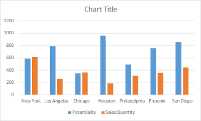 How to Use Excel Chart - Step by Step | Excel Solutions - Basic and ...
