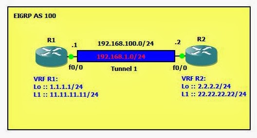 Zaw Min Htann's Notes: 2014