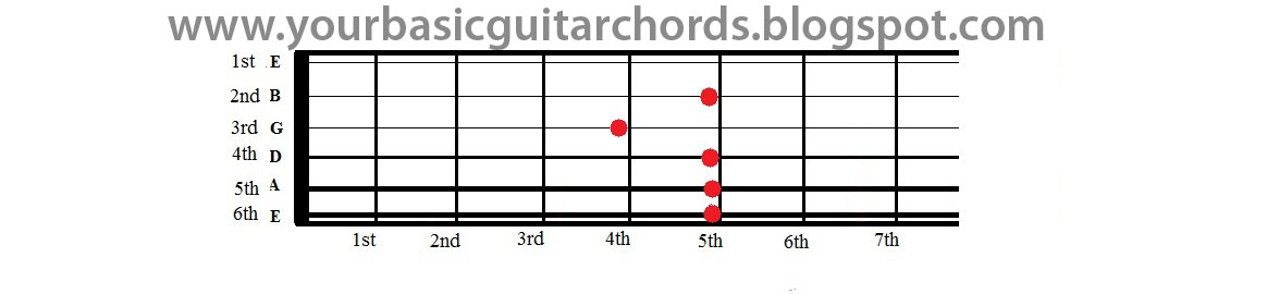 Basic Guitar Chords: Learn Your Basic Guitar Chords after You Learn How ...