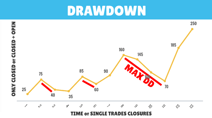 What Kinds of Drawdown Should You Expect? ~ Trading Made Profitable
