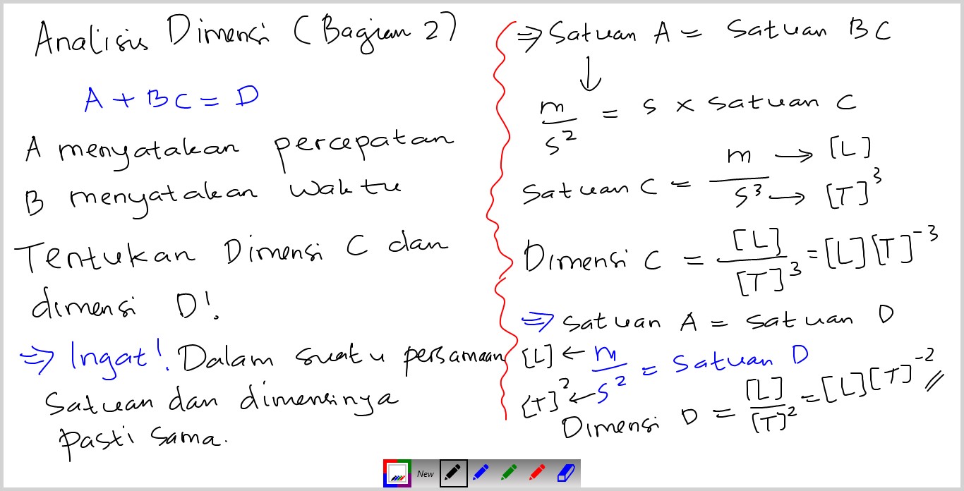 Lensa Fisika: Analisis Dimensi