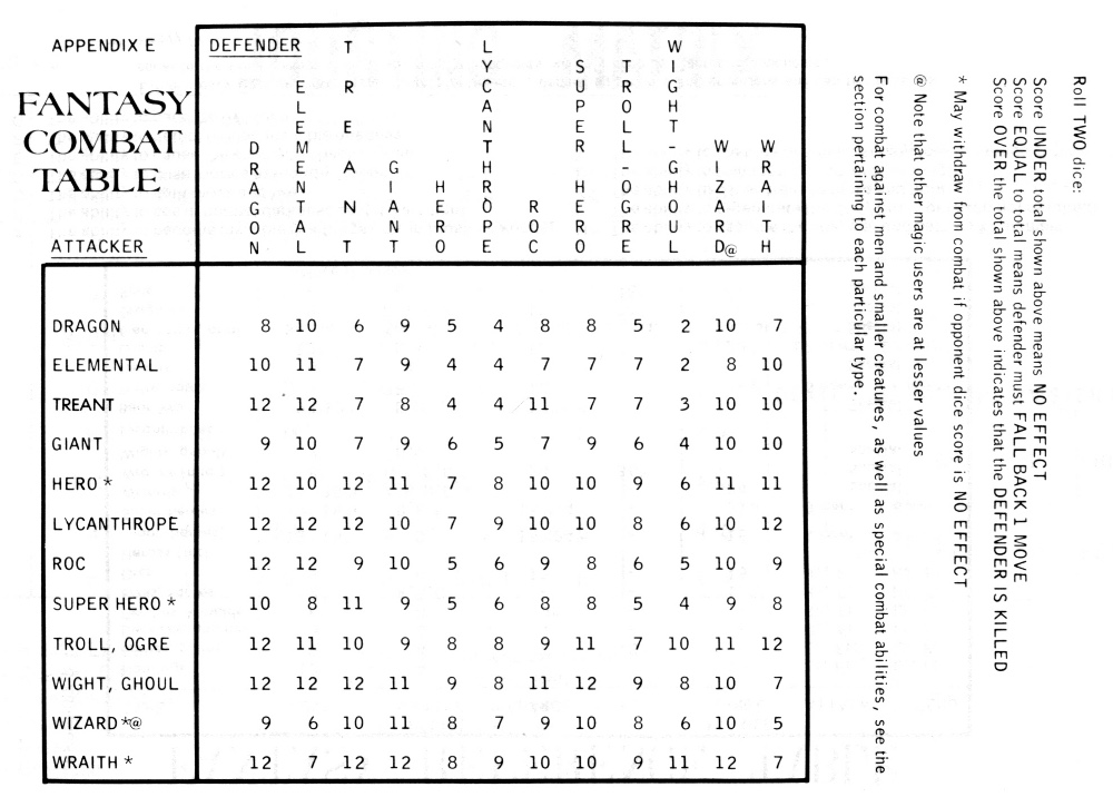 Howling Tower: Chainmail: Taking It Blow-by-Blow