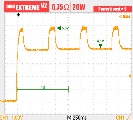 DANI Extreme v2 by DICODES ~ Vape safe and prosper
