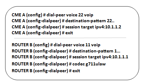 Unified Communication: Understanding Cisco Dial Peers