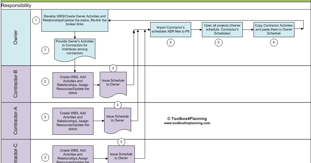 Toolbox4Planning: Tips and Tricks on Schedule Integrating and Statusing ...