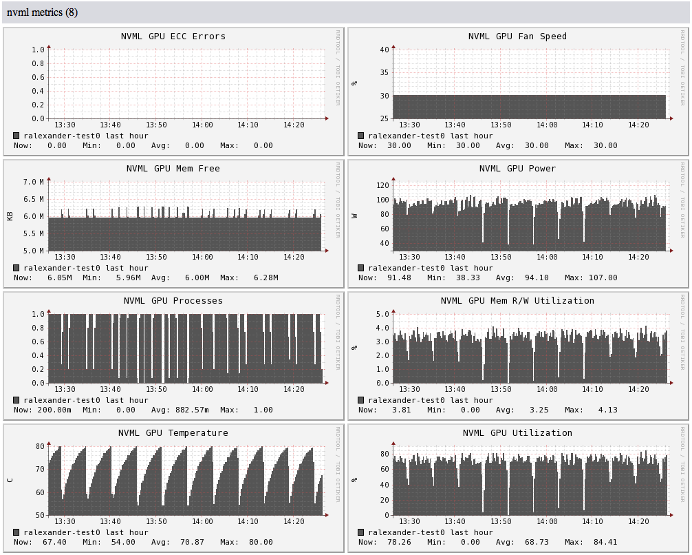sFlow: Using Ganglia to monitor GPU performance