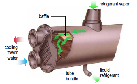 WAZIPOINT Engineering Science & Technology: 04/23/19