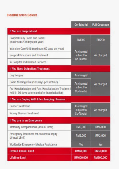 PRUDENTIAL: Takaful Medical Card & Health Enrich