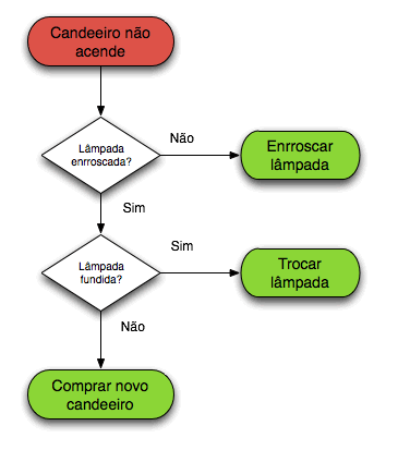 ALGORITMO Y DIAGRAMA DE FLUJO