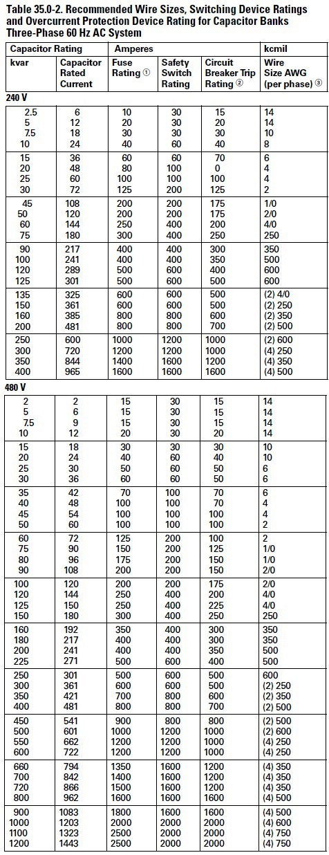 Power Factor Correction Capacitors Sizing Calculations – Part Eighteen ...