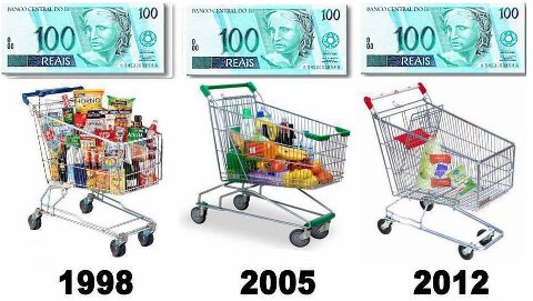 AGENDA DIGITAL: O VALOR DE R$ 100,00