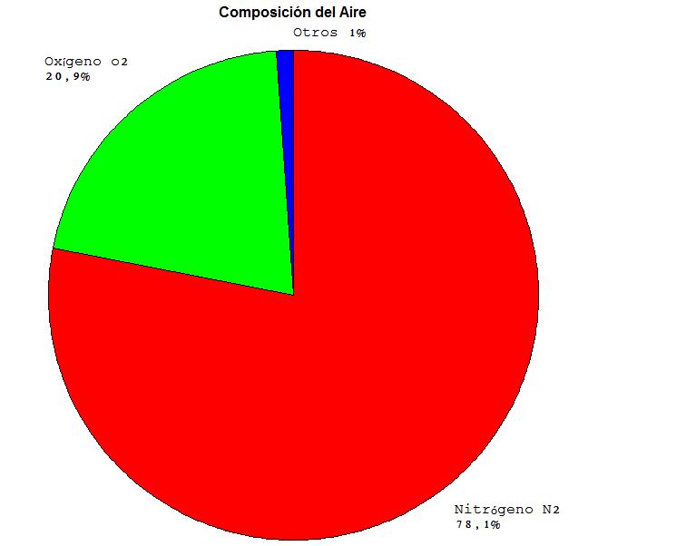 Los Superfísicos: Cavendish