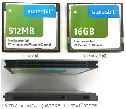 CFast™は、CF(CompactFlash®)と違うのですか？