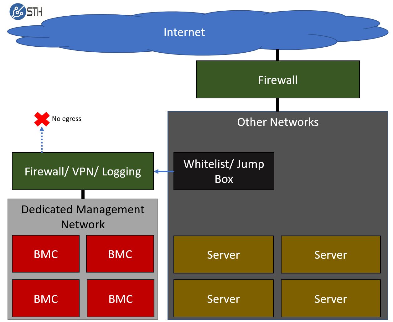 DSHR's Blog: Securing The Hardware Supply Chain