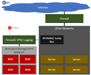 DSHR's Blog: Securing The Hardware Supply Chain