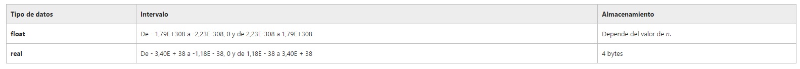 Base de Datos I: Tipos de datos MS SQL Server