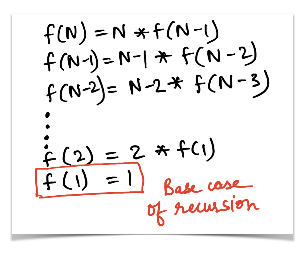 The Compilation Of Communication Recursive Recurring Recursion