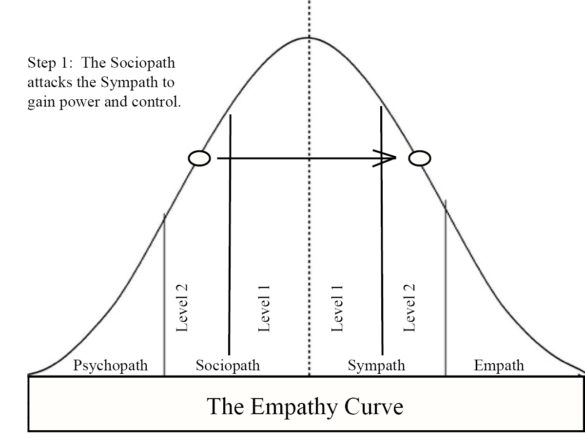 divagando, divagando...: "Zero Degress of Empathy" (Cero grados de ...