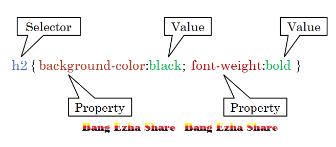 Bang Ezha Sharing: Tutorial Belajar CSS Part 3: Pengertian Selector ...