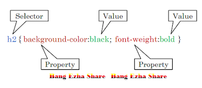 Bang Ezha Sharing: Tutorial Belajar CSS Part 3: Pengertian Selector ...