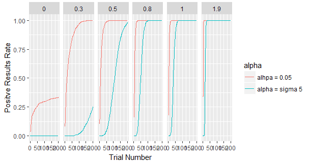 Voight-Kampff Test #2