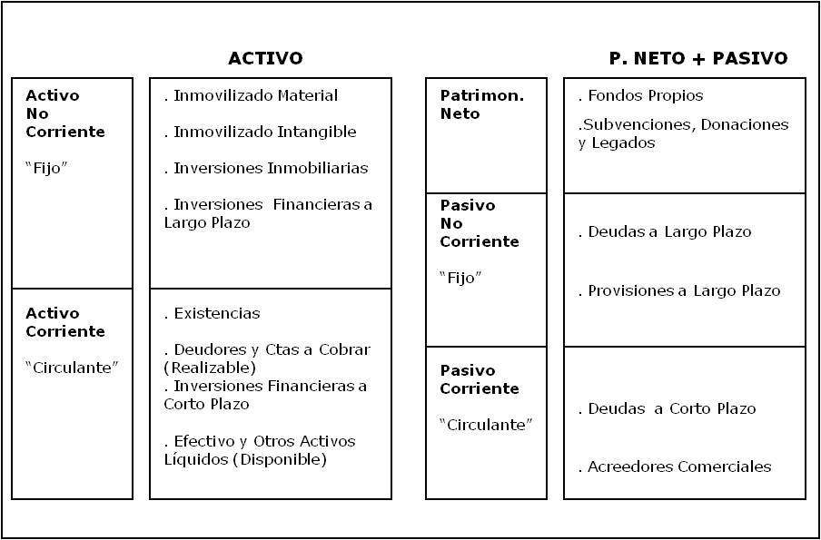 Normas Internacionales de Información Financiera: NIIF PARA PYMES