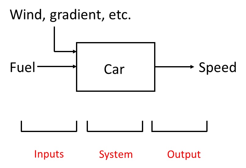 Resilience (2 of 5): The feedback dynamics between you and academia