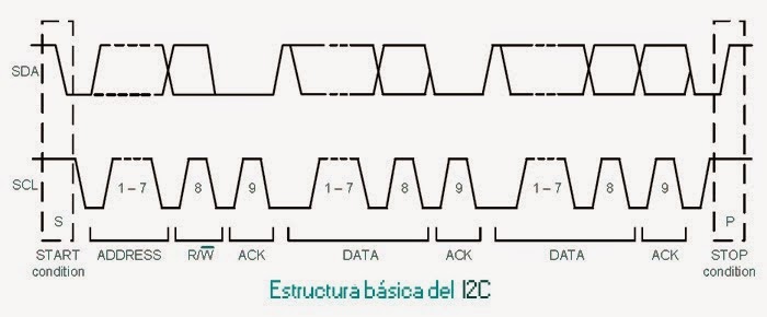 Sistemas de comunicacion: Protocolo I2C