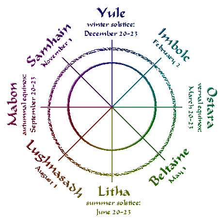 LOS SIGNIFICADOS DE LOS SABBATS LUZGITANA