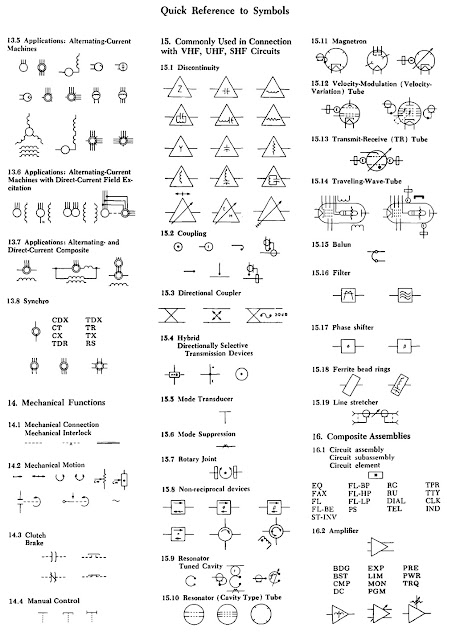 Ansi Standard Jstd710 Architectural Drawing Symbols